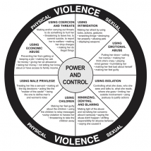 Power & Control Wheel of Abuse – Women Helping Women