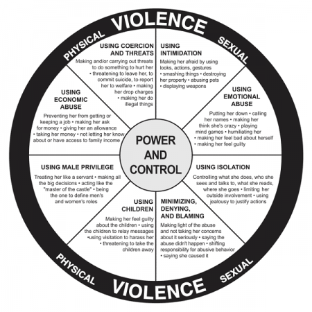 Power and control wheel emotional abuse - gugllonestar